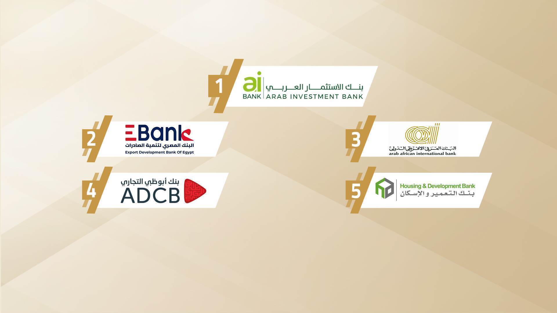 FirstBank | aiBANK, E-Bank, AAIB, ADCB-Egypt, HDB are fastest growing ...