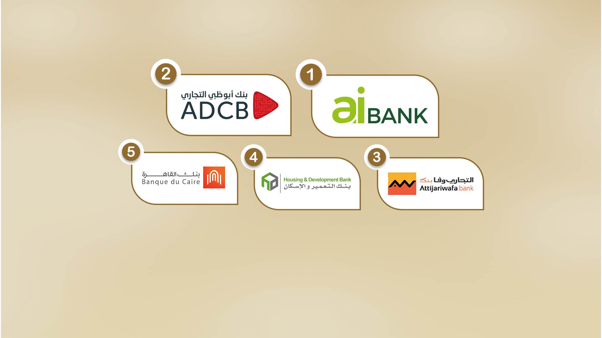 FirstBank | aiBANK, ADCB-Egypt , Attijari Wafa and HDBank, are fastest ...
